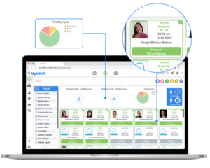 Access Control - Intelli Access - MyIntelli