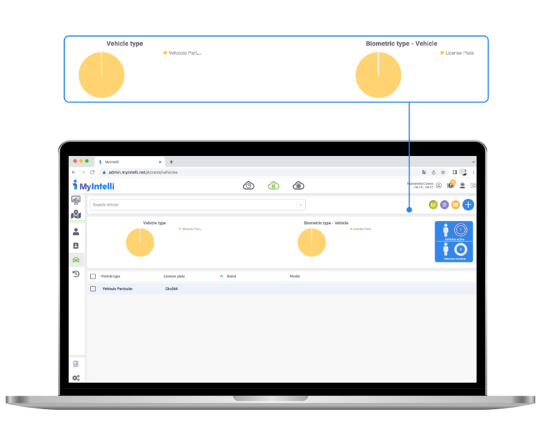 Access Control - Intelli Access - MyIntelli
